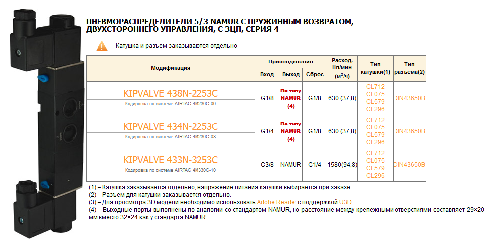 Пневмораспределитель 5/3 NAMUR с пружинным возвратом ЗЦП 438N-2253C ...